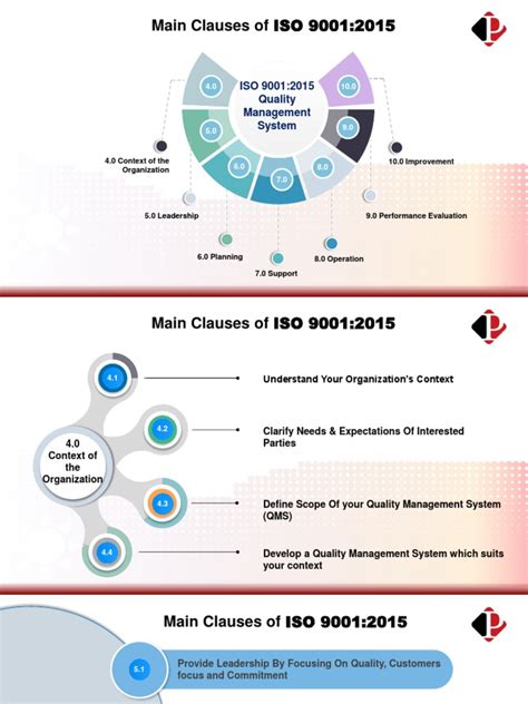 Main Clauses Of Iso 9001 Pdf Quality Management System Iso 9000