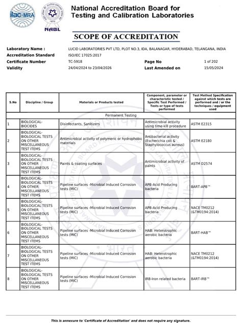 Lucid Laboratory Scope Pdf