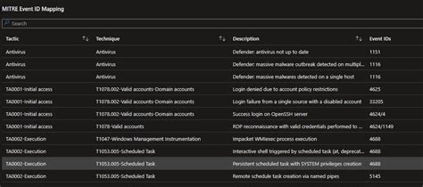 Create Edit And Monitor Data Collection Rules With The Data Collection Rule Toolkit