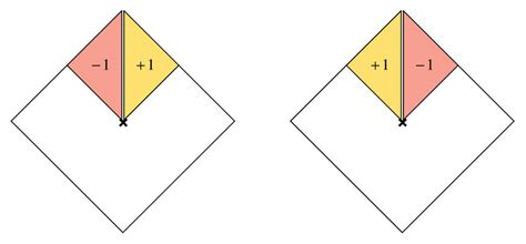 Illustration Of The Γ0x Function The Function Is Zero In The White Download Scientific