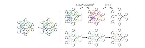Peft Parameter Efficient Fine Tuning Methods For Llms
