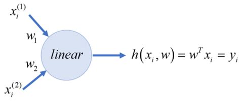 Elastic Modulus Prediction Of Ultra High Performance Concrete With Different Machine Learning Models