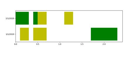 Python X Add Labels And Vertical Line On Matplotlib Outside Plot Area Stack Overflow