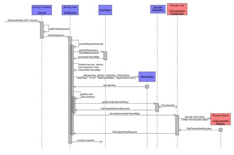 Generic Workflow Descriptions Javaps