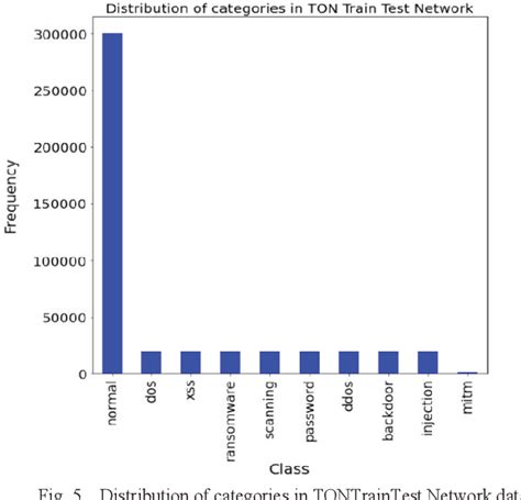Figure 5 From Analyzing Feature Selection And Dimensionality Reduction For Big Data Semantic