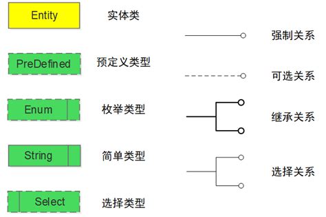 工业基础类ifc—express语言 Csdn博客 工业基础类ifc—express语言 Csdn博客