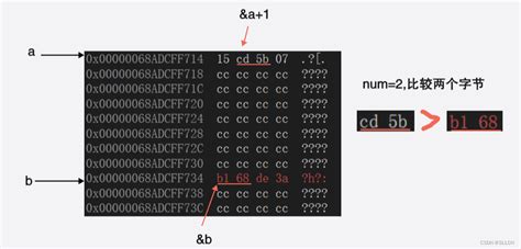 Stringh文件下的memchr、memset、memmove、memcpy、memcmp，以及自定义实现同功能函数stringh