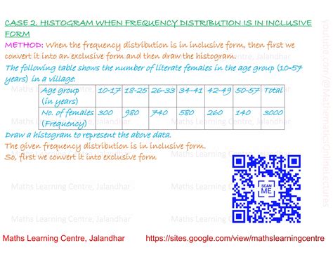 Class 9chapter 14statistics Bar Graph Histogram Frequency Polygon