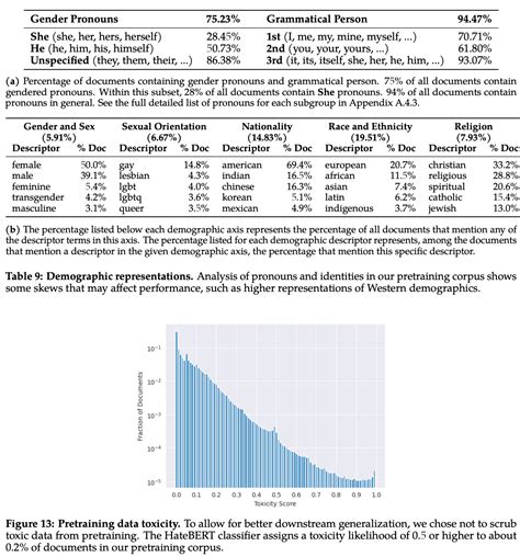 LLaMA From The Ground Up By Cameron R Wolfe Ph D