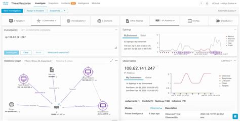 Cisco SecureX Pricing Features And Details In