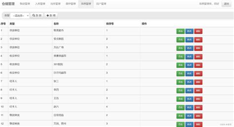 基于jspmysql的jsp在线仓库管理平台仓库管理系统h5mysqljs Csdn博客