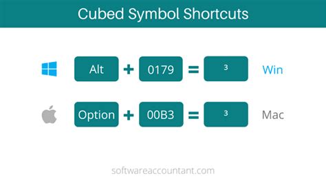 How To Type 3 Cubed Symbol ³ In Wordexcel Keyboard Shortcuts