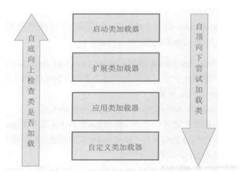 Java类加载器以及spijava的spi类加载器 Csdn博客
