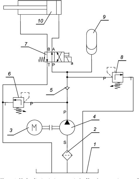 Figure 2 From A Concept Of Risk Prioritization In Fmea Analysis For