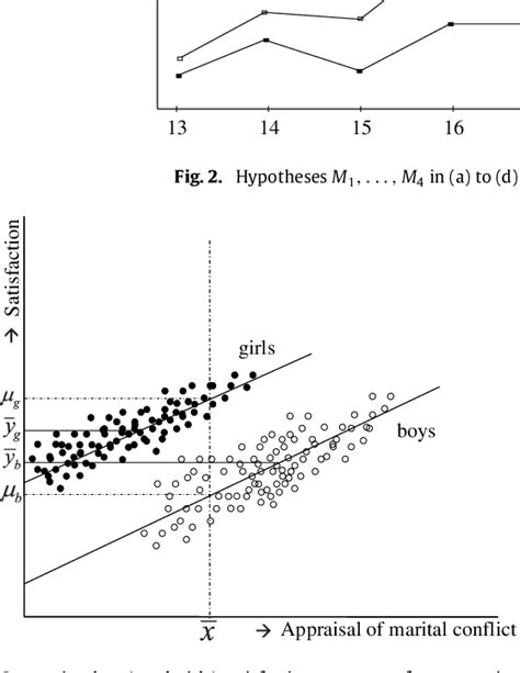 figure 3 from bayesian model selection of informative hypotheses for