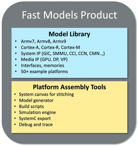 汽车虚拟控制器（vecu）技术解析与实践