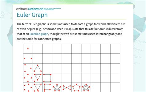 Euler Graph From Wolfram Mathworld