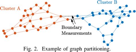 Figure 2 From Enhanced Bad Data Processing For Hybrid Block Orthogonal State Estimators