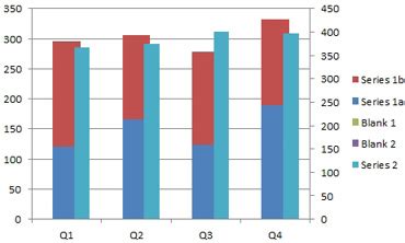 Two Stacked One Clustered Column Excel Tips MrExcel Publishing