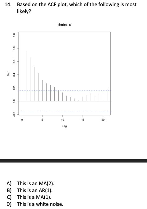 Solved Based On The ACF Plot Which Of The Following Is Chegg Com