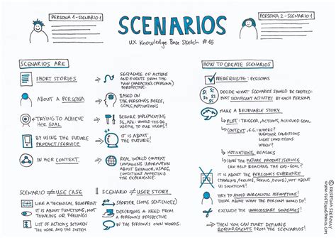 Scenarios Ux Knowledge Base Sketch Artofit