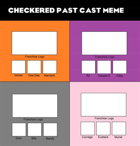 Checkered Past Cast Meme Template By Alexpasley On Deviantart