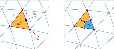 Figure From A Cell Centered Implicit Explicit Lagrangian Scheme For A Unified Model Of