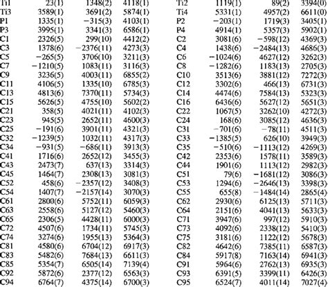 Positional Parameters For Molecule 1 Atom X Y Z Atom X Y Z Download Table