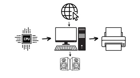 Block Diagram Of Computer An Easy Guide To Computer Parts