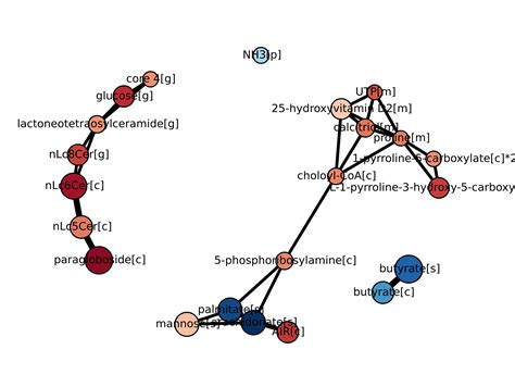 tutorial — kiwi 0 3 6 documentation