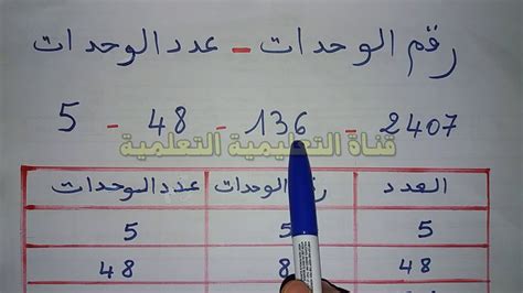 رقم الوحدات وعدد الوحدات Youtube