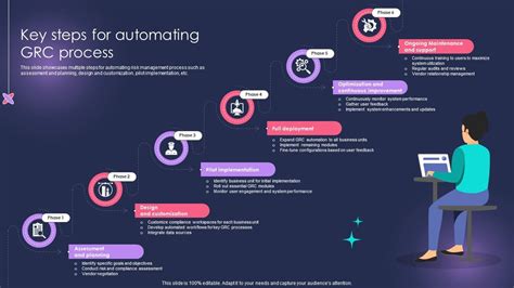 Key Steps For Automating Grc Process Scaling Grc Procedure With