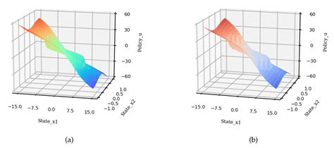 symmetry free full text offline computation of the explicit robust