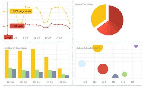 Crea impresionantes gráficos animados con Chart js Programación en Castellano