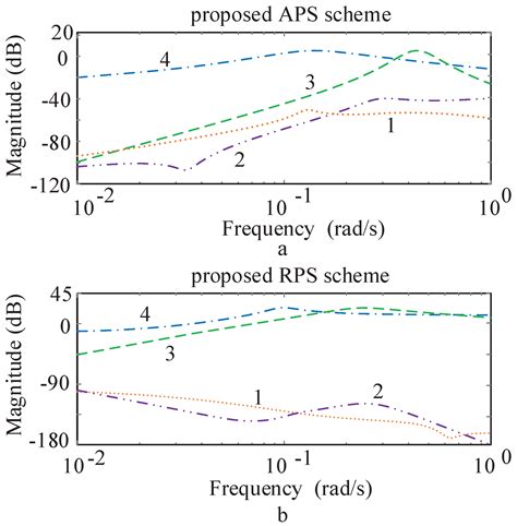 Islanding Detection Of Synchronous Distributed Generator Based On The Active And Reactive Power