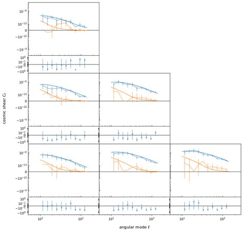 covariance for angular power spectra with heracles heracles 24 1 2