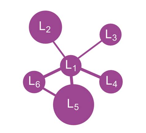 GitHub Label Analyzer
