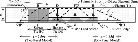 geometry of cct node a varney et al 2015 download scientific diagram