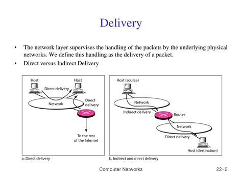 Ppt Network Layer Delivery Forwarding And Routing Powerpoint Presentation Id9419121