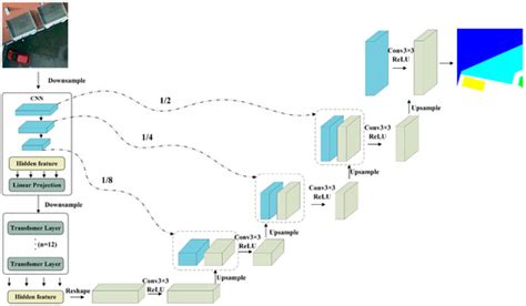 Applied Sciences Free Full Text Research On The Applicability Of Transformer Model In Remote