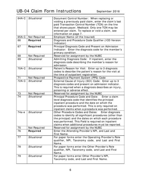 Download Instructions For Form Ub 04 Cms 1450 Nd Health Enterprise Mmis Claim Form Pdf