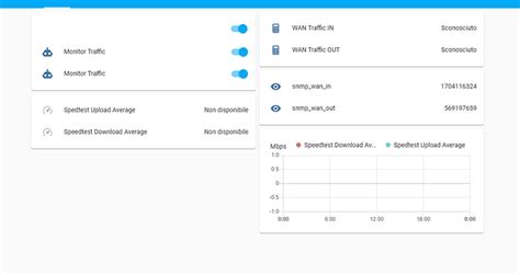 Snmp Bandwidth Monitor Page 5 Share Your Projects Home Assistant