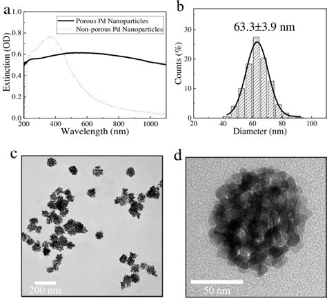 Optical And Morphological Characterization Of Mesoporous Pd
