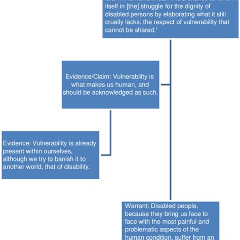 Kristevas Macro Level Argument Download Scientific Diagram