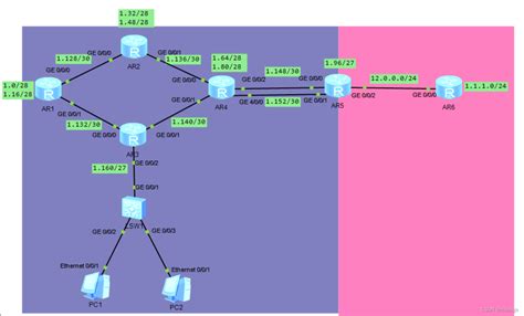 Hcip实验一 Csdn博客