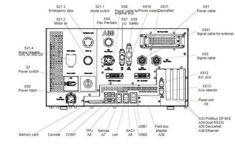 AI801 3BSE020512R1 ABB Analog Input Unit