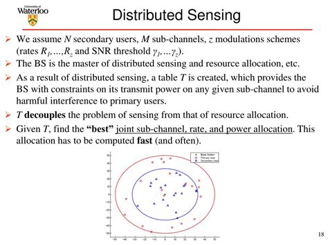 Ppt Spectrum Sharing In Ofdm Based Cognitive Radio Networks Powerpoint Presentation Id3605922