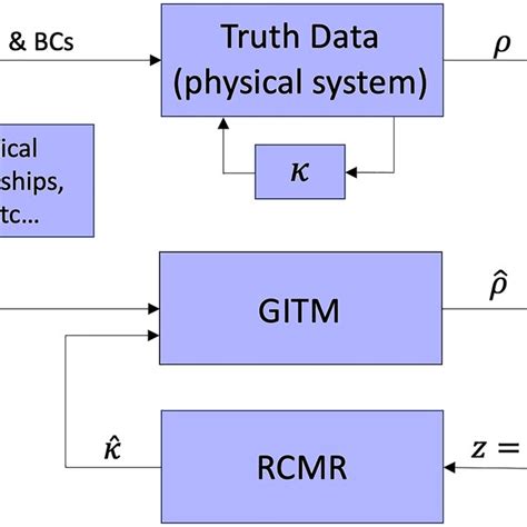 modified block diagram from goel et al 2020 to illustrate the