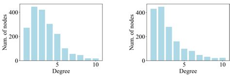 논문 리뷰 Mitigating the Structural Bias in Graph Adversarial Defenses