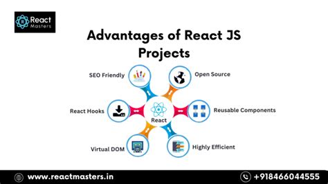 Top React Js Projects With Source Code In 2025
